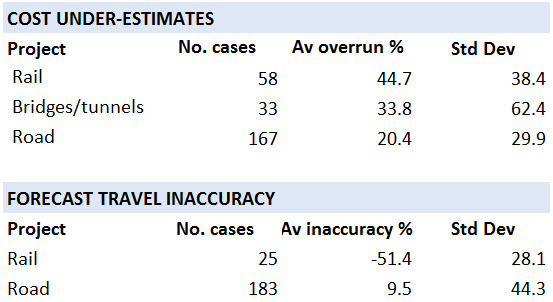 Why do the worst infrastructure projects get built? | The Melbourne ...